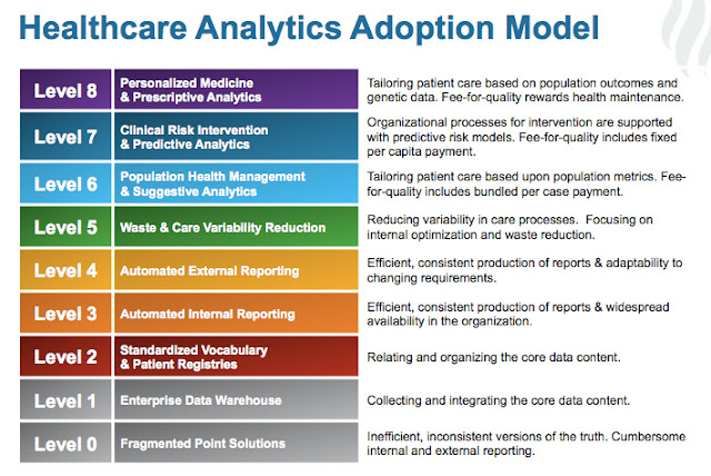 Call IT Anything: Evaluating a Clinical Analytics and Data Warehousing ...