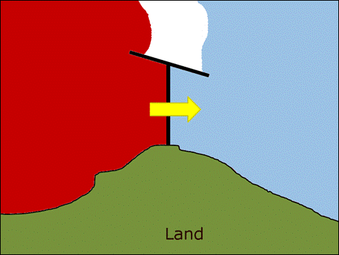 Four Methods Of Tidal Power Energy Generation