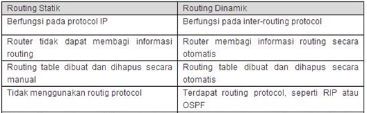 Jaringan Komputer Lanjut: JENIS ROUTING
