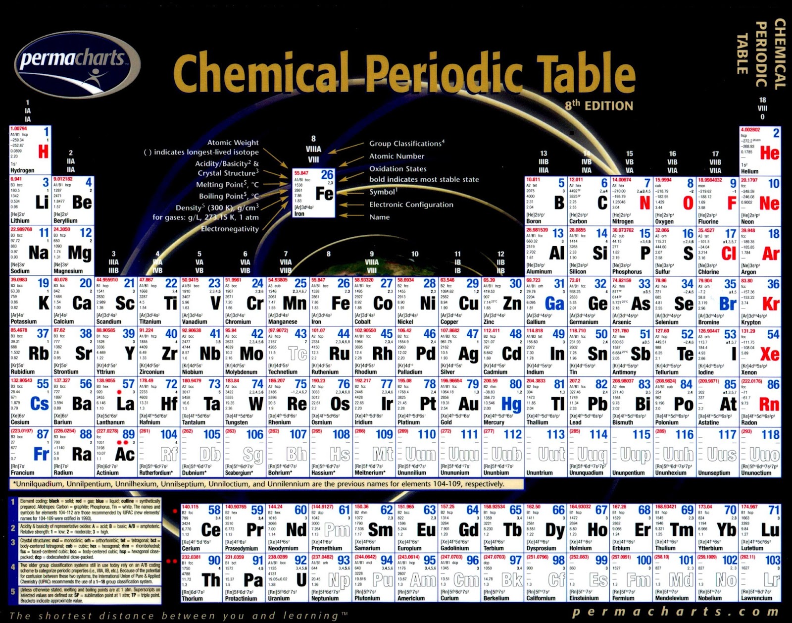 General Chemistry: General Chemistry Overview