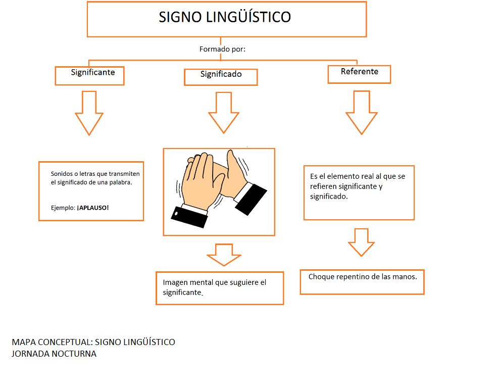Relaciones Semanticas Entre Significado Y Significante - Citas ...