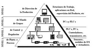 INSTRUMENTACIÓN INDUSTRIAL: Unidad V TÓPICOS DE CONTROL ASISTIDOS POR ...