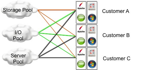 CCIE 12932: Secure Multi-Tenancy and FlexPod