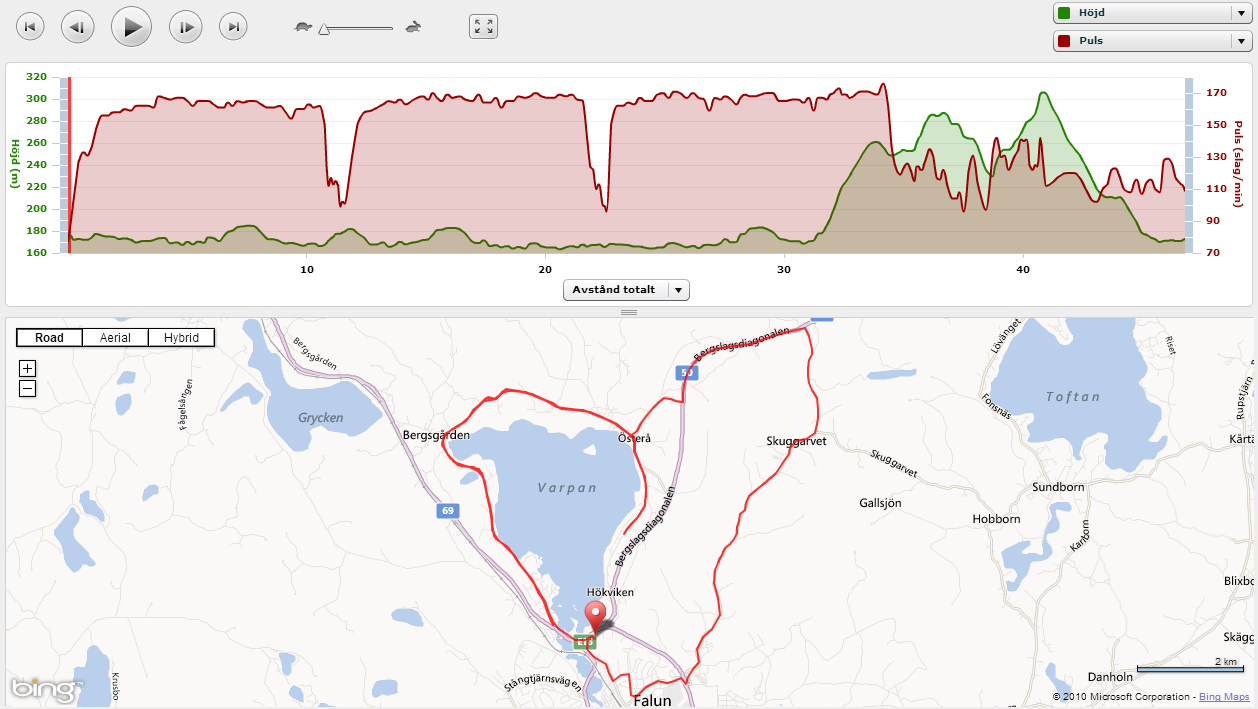 Henrik Öijer - Cykelbloggen: Två kvartar och en tjuga