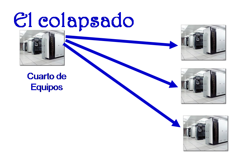 Bienvenidos a nuestro blog. ****Grupo 10****: backbone