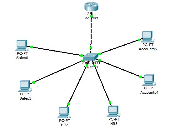 CCNA LAB: Vlans and trunks between Switch and Router
