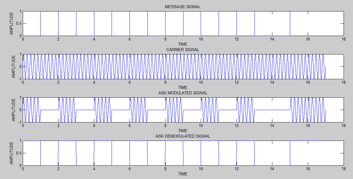 ASK USING MATLAB | EcEffect