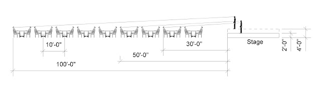 The Special Event Guru: Determining Vertical Stage Size