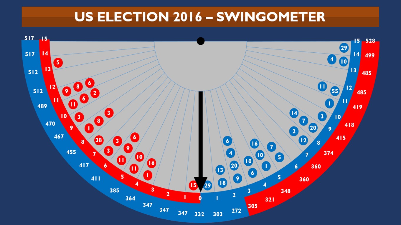 Benjamin's Blog: US Election 2016