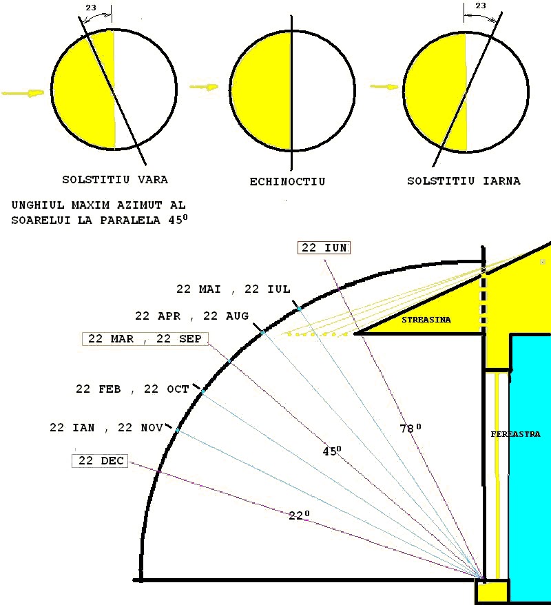 (DOCX) Locuind Sub Pamant - DOKUMEN.TIPS