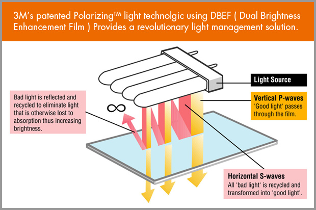The 3M LED6000 Polarizing Light at Home - Sugar73 Ribbons, Rainbows and ...