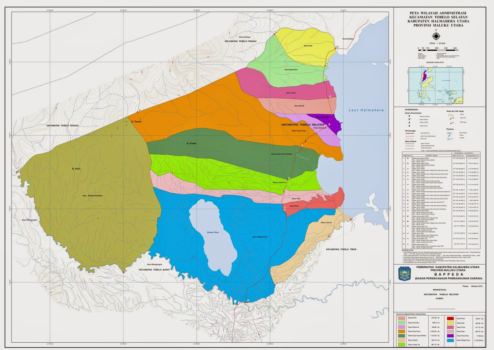 DATA SPASIAL GIS: update segmen batas kecamatan dan desa di kabupaten ...