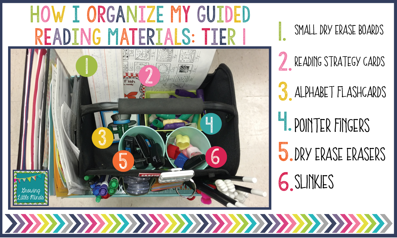 Growing Little Minds: How I Organize My Guided Reading Supplies using ...
