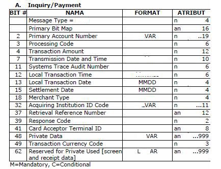 ScriptRoom: What is ISO8583