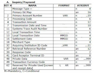 ScriptRoom: What is ISO8583