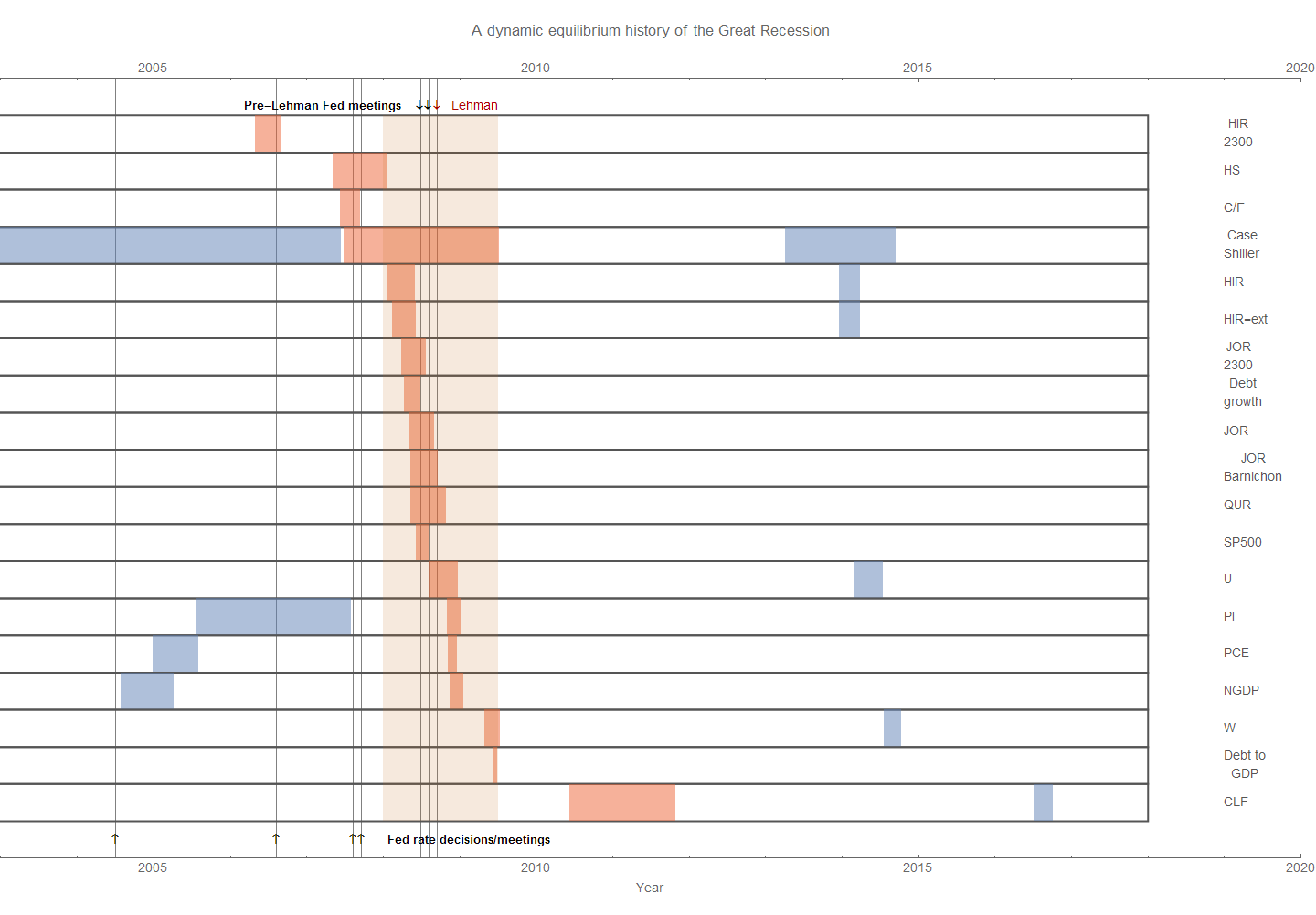 Information Transfer Economics: An information equilibrium history of ...