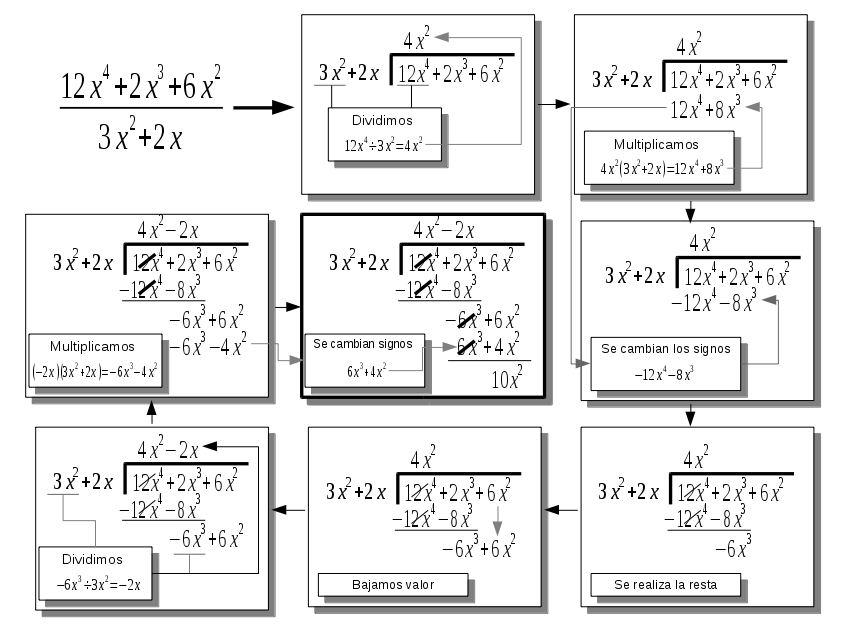 División Algebraica