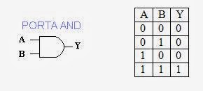 Scienza e Musica: GEORGE BOOLE E LA SUA ALGEBRA DELLA LOGICA