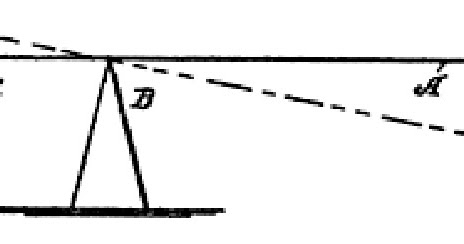 What is the function of a lever and Examples of a levers?