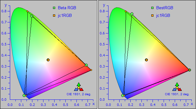 ProPhoto to sRGB color space conversion with Perceptual Rendering ...