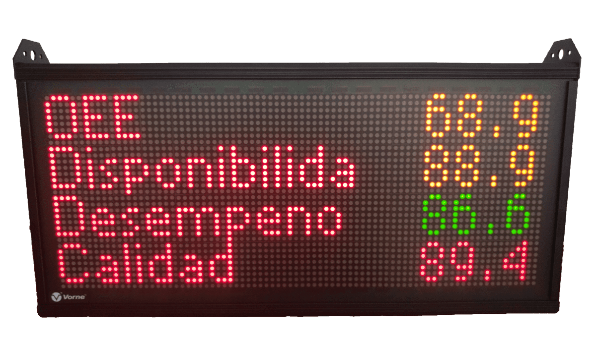 Sistema Visual Andon Board: Prueba Sin Costo