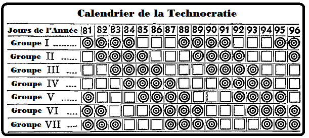 TECHNOCRACY NORTH AMERICAN TECHNATE: Technocratie: Information en ...