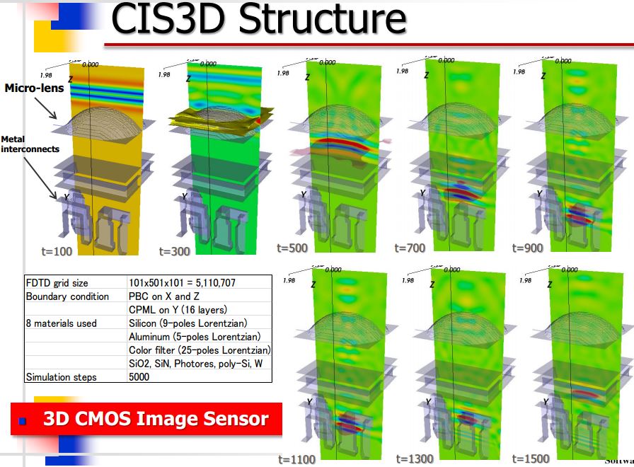 Image Sensors World: Crosslight FDTD Simulator Gets GPU Acceleration