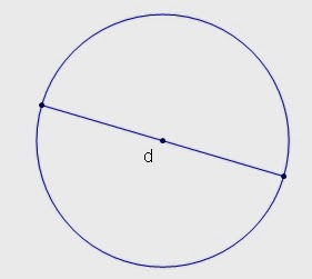Mathematics blog: Unit 4: Geometry (Chapter 11-13)