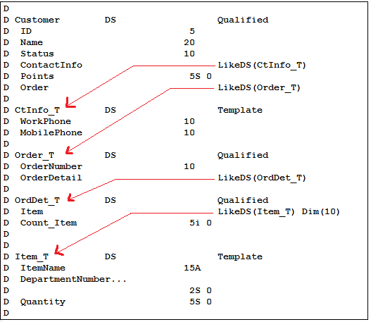 Random Thoughts Xml Parsing In As400 Ibm I Using Xml Into