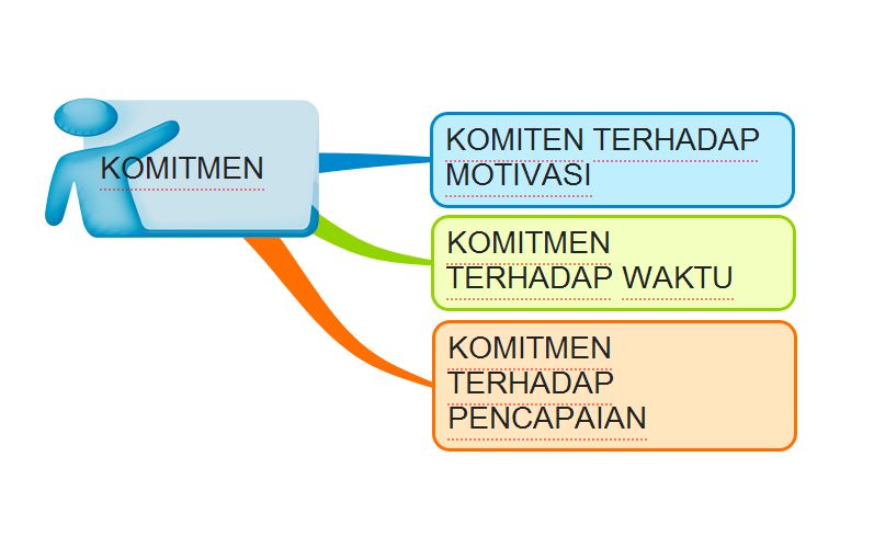 Karakter123.com: KOMITMEN