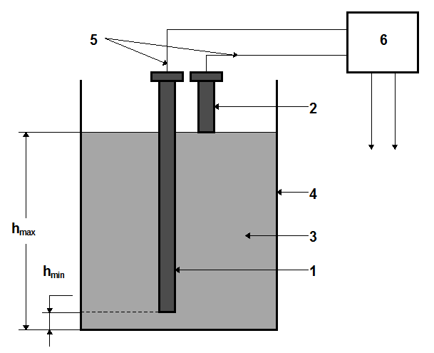 Conductance devices : Level | About Instrumentation