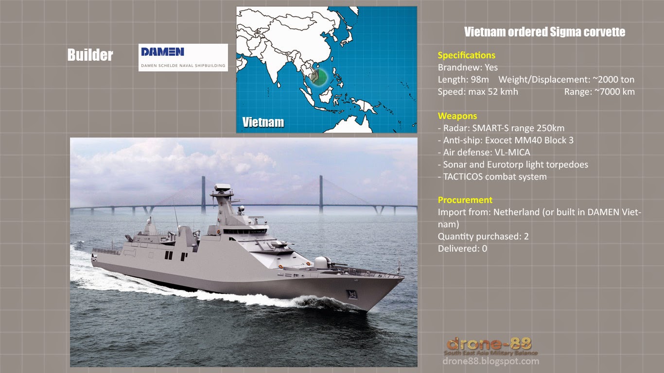 drone-88 South East Asia Military Balance: Vietnam ordered Sigma corvette