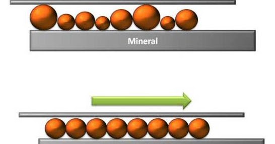 memasak: Perbedaan Oli Sintetik, Semi sintetik dan Oli Mineral