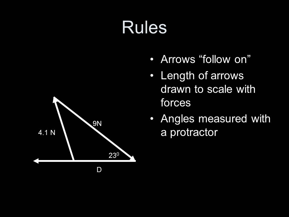 Mr Lloyd's Interactive Board: y12 Triangle of forces