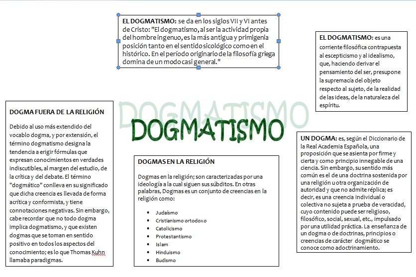 UPN G1: Dogmatismo