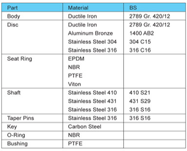 Tozen Wafer Type Butterfly Valve :: Valve Solution