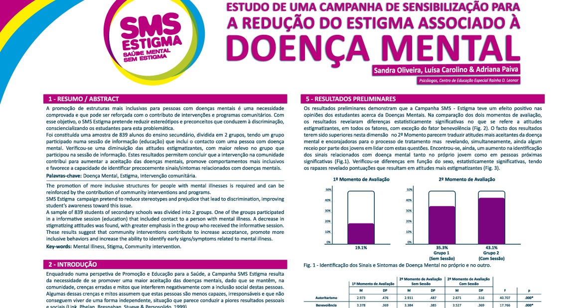 Como Fazer um Banner para Congresso Científico: Pôster para Psicologia ...