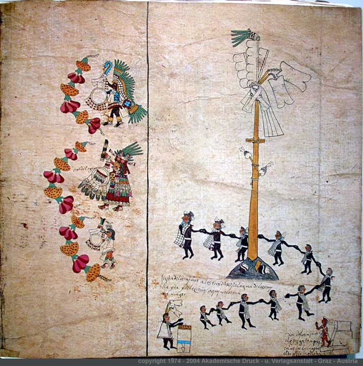 Náhuatl Audiovisual: Códice Borbónico