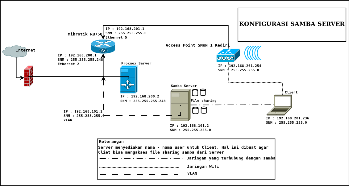 Prinsip dan cara kerja Samba Server