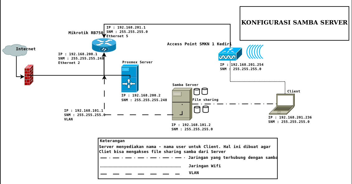 Prinsip dan cara kerja Samba Server