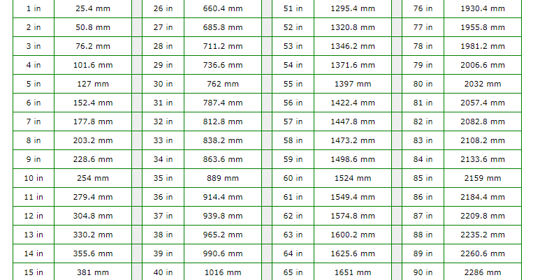 How Many MM In An Inch - Teroes