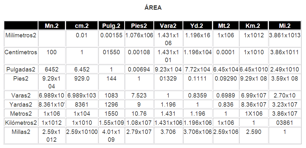 FÍSICA(factores de conversión)