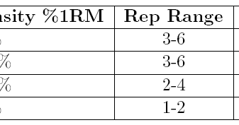 쇠질덕후: "How to Design Strength Training Programs using Prilepin’s Table ...