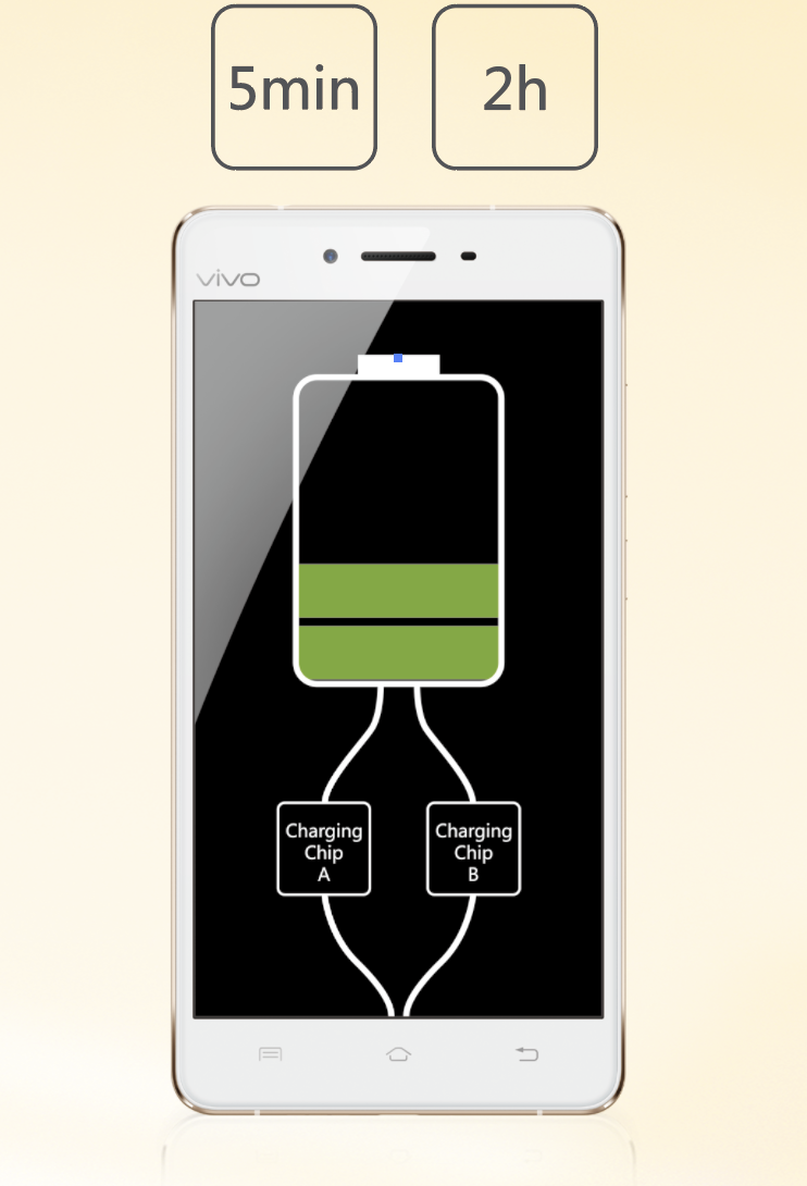 Vivo's Top of the line smartphone V3 Max Price Markdown, now at P13,990 ...