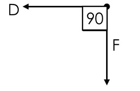 IGCSE Physics: 1.25 know and use the relationship between the moment of ...
