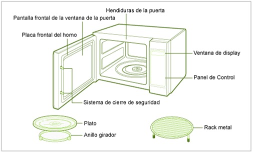 PAOLA QUINTERO : ANÁLISIS DEL MICROONDAS