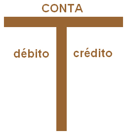 Razonetes como funciona? como fazer? - Graduação Inteligente