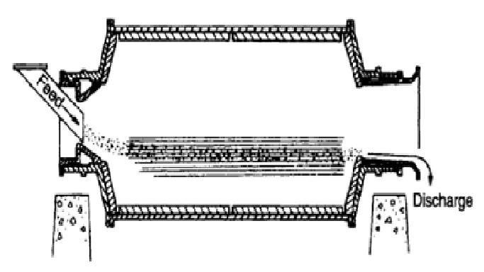 Rod Mill | Pustaka Tambang