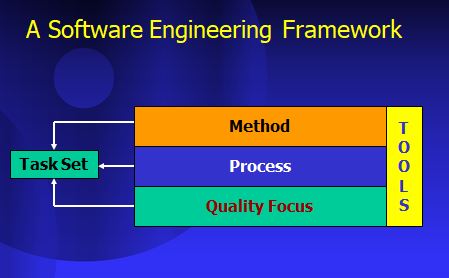 E-Knowledge Point: Define well engineered software and characteristics ...