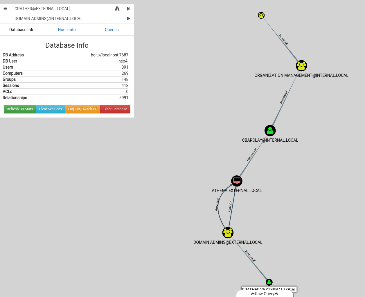 Descubriendo el camino para llegar a domain admin con BloodHound